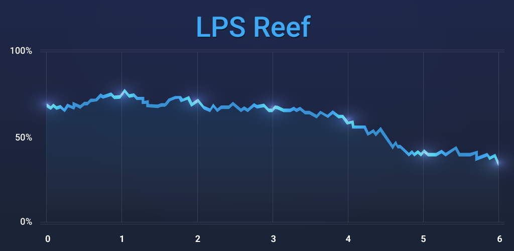 HYDROS | HYDROS WaveEngine - 11 Preset Flow Modes to Choose From