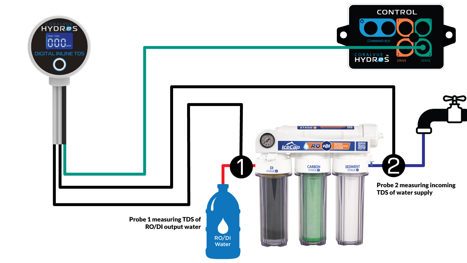 HYDROS | HYDROS Control - How to Add a Dual TDS Meter
