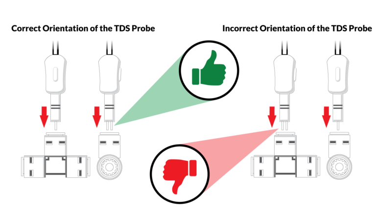 HYDROS | HYDROS Control - How to Add a Dual TDS Meter