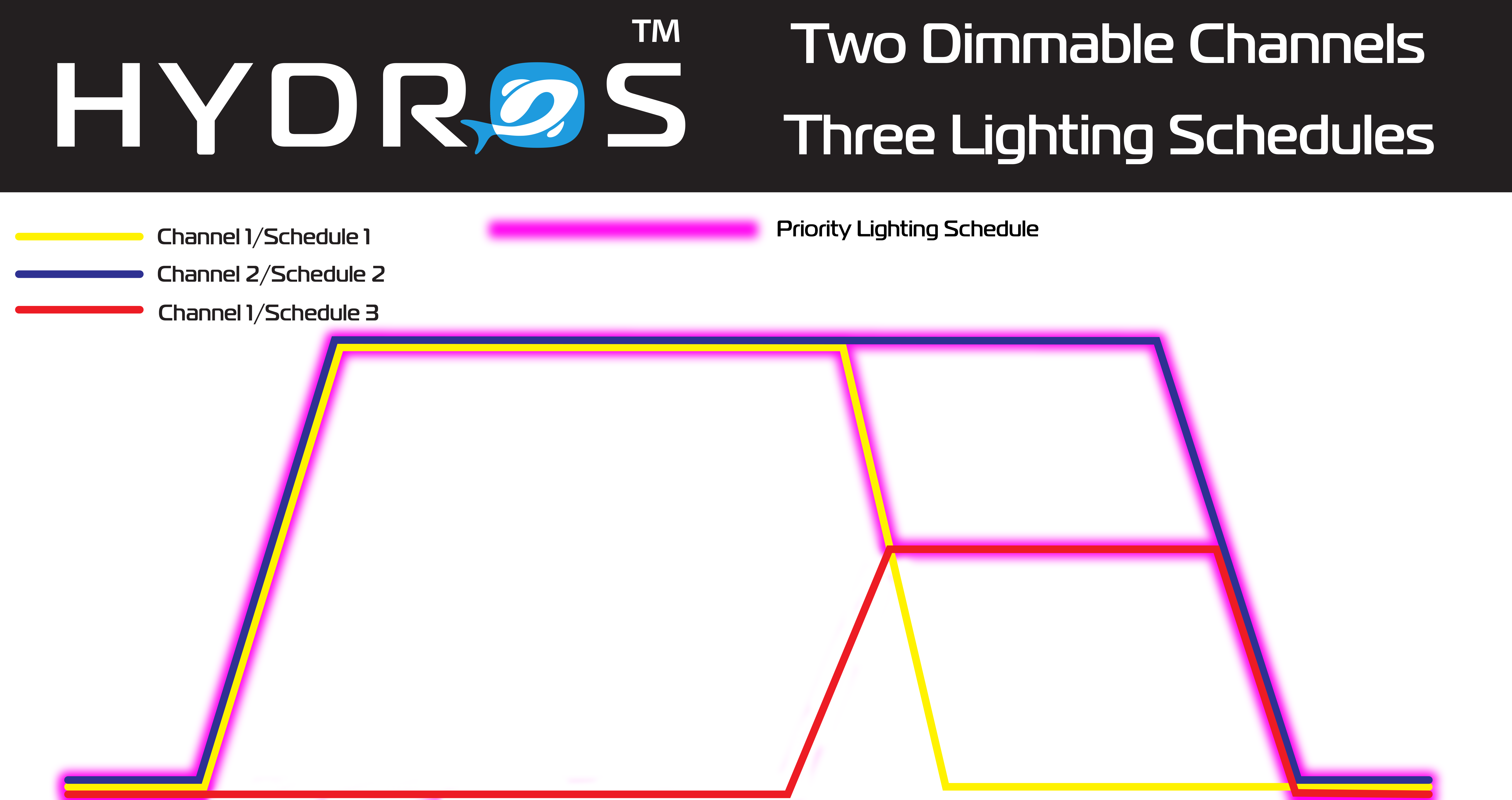 HYDROS | HYDROS Control - How To Add a Variable Light