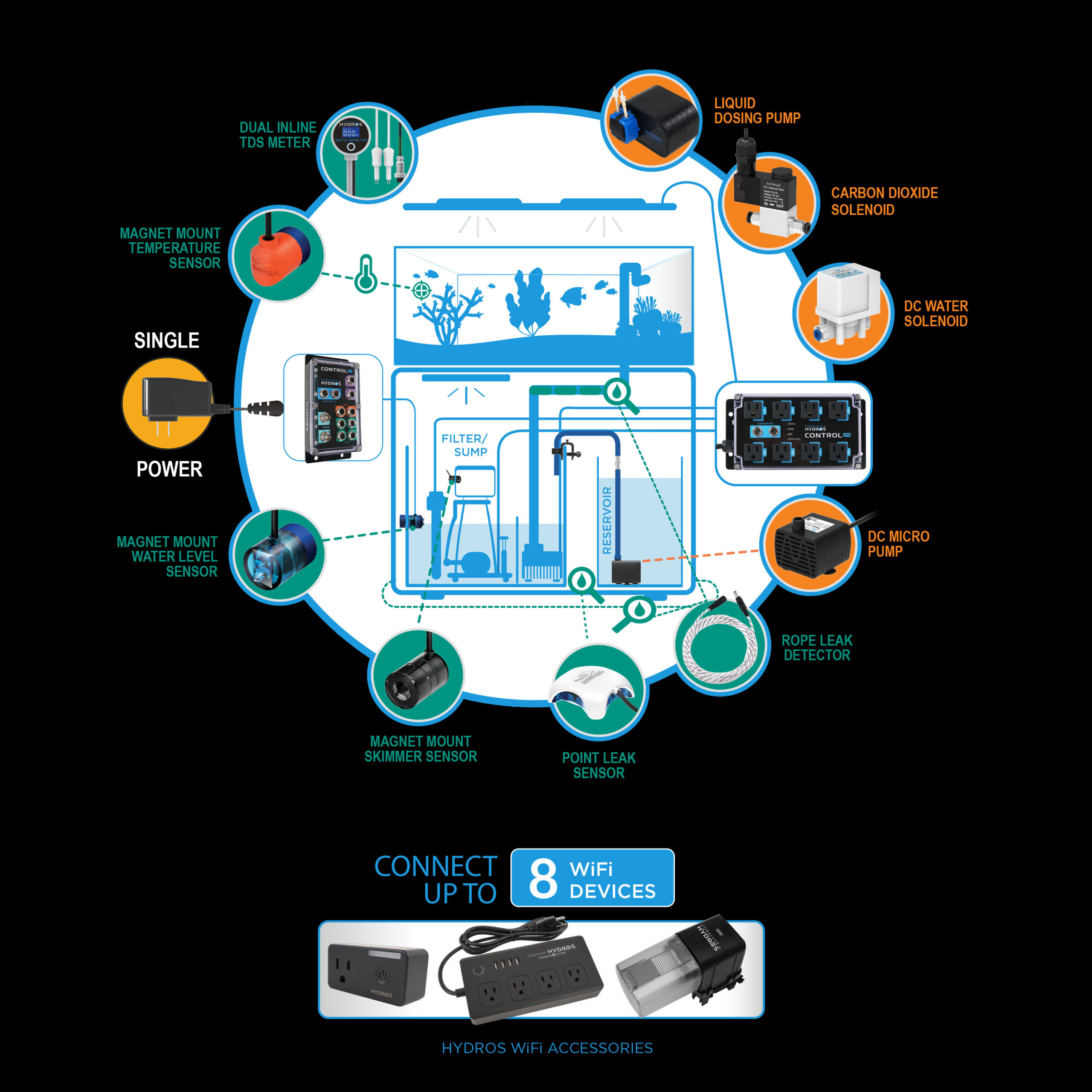 HYDROS | HYDROS Ports - HYDROS