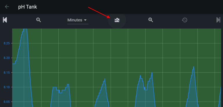 HYDROS | HYDROS Control - Understanding the Input Graphs - Help Page