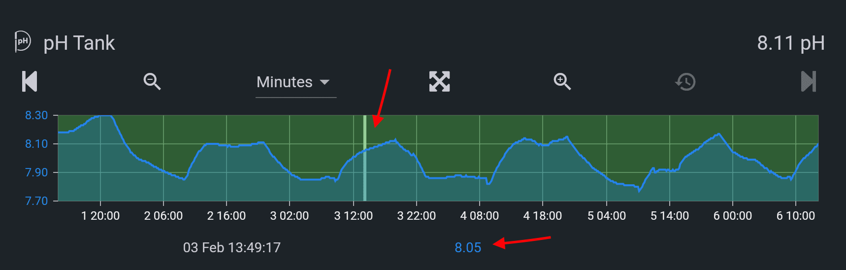 HYDROS | HYDROS Control - Understanding the Input Graphs - Help Page
