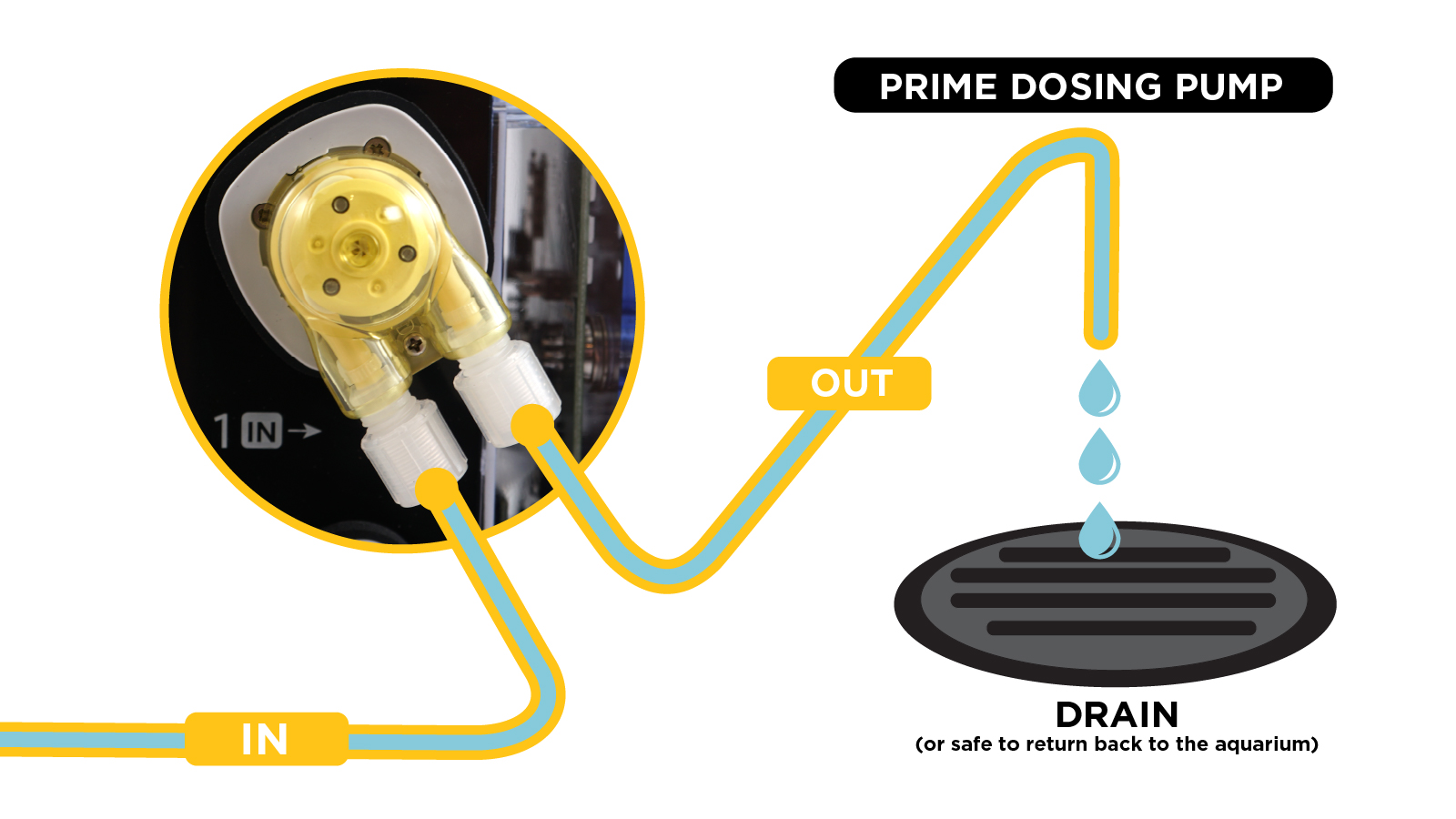 HYDROS | HYDROS Control - How To Add an iV Tester Output