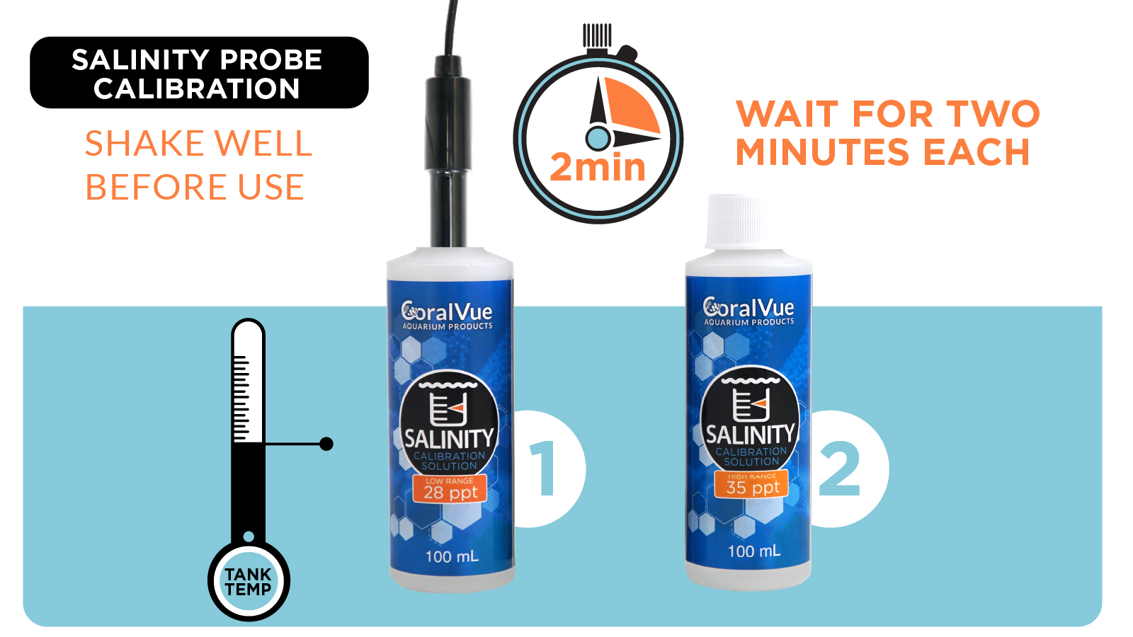 HYDROS | HYDROS Control - How to add Conductivity/Salinity Probe Input