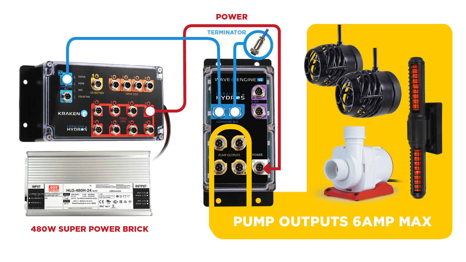 HYDROS | HYDROS Controller - Kraken FAQs