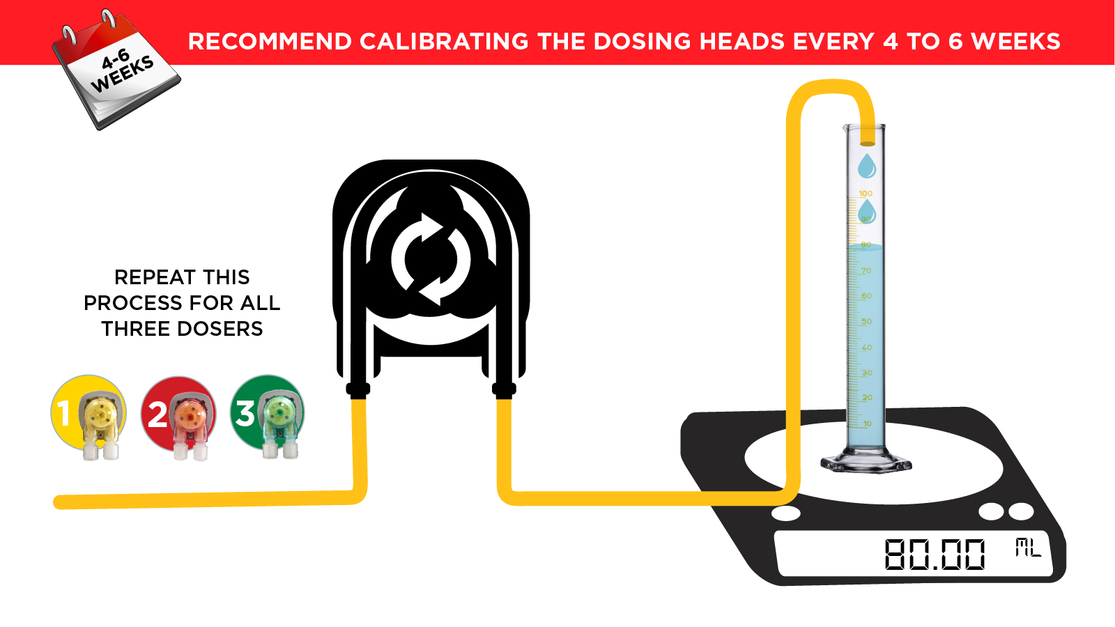 HYDROS | HYDROS Control - How To Add an iV Tester Output