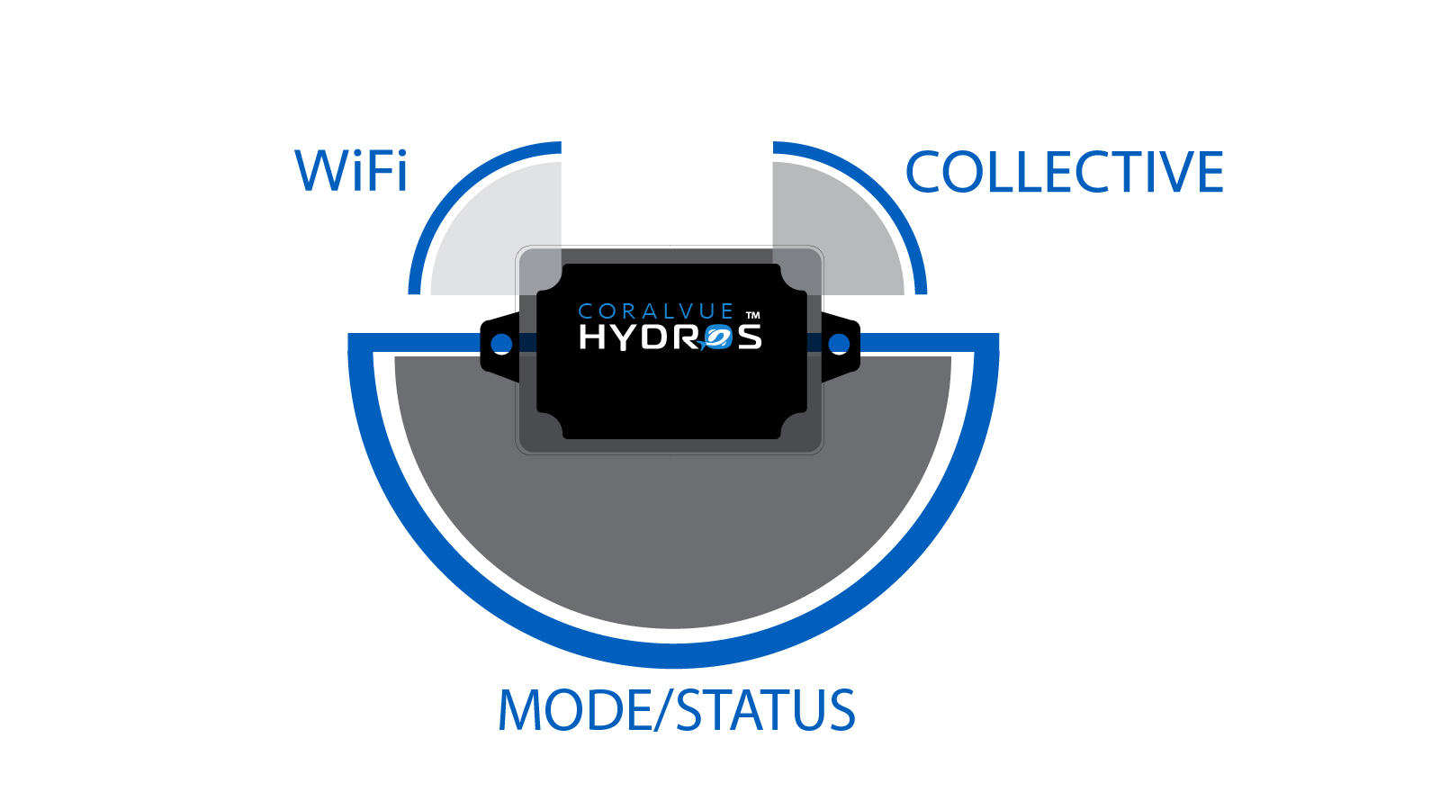 HYDROS | HYDROS Control - Understanding the LEDs